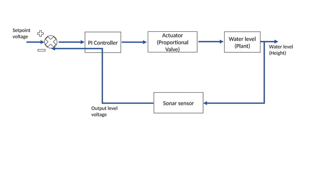 Block Diagrams active control system in engineering.pptx | Technology ...