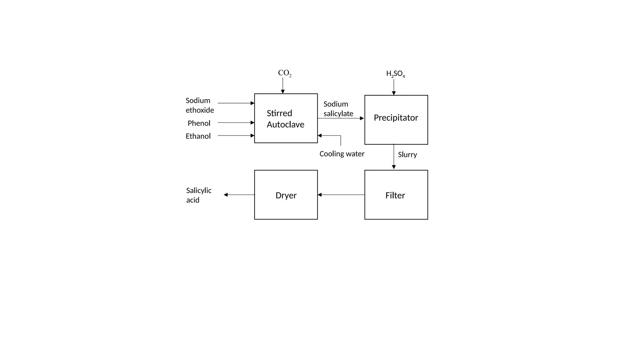 Block diagramsBlock flow diagram Block flow diagram Block flow diagram ...