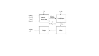 Block diagramsBlock flow diagram Block flow diagram Block flow diagram ...