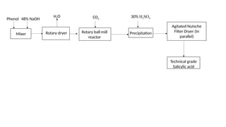 Block diagramsBlock flow diagram Block flow diagram Block flow diagram ...