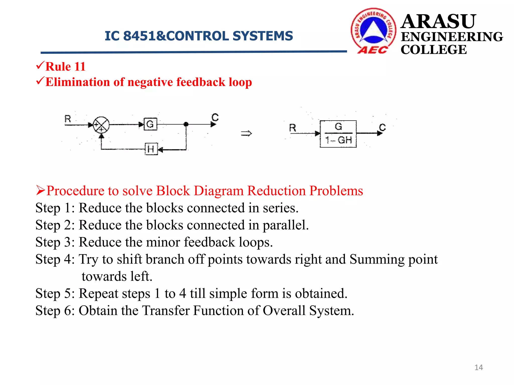 Block diagrams and rules for reduction | PPTX