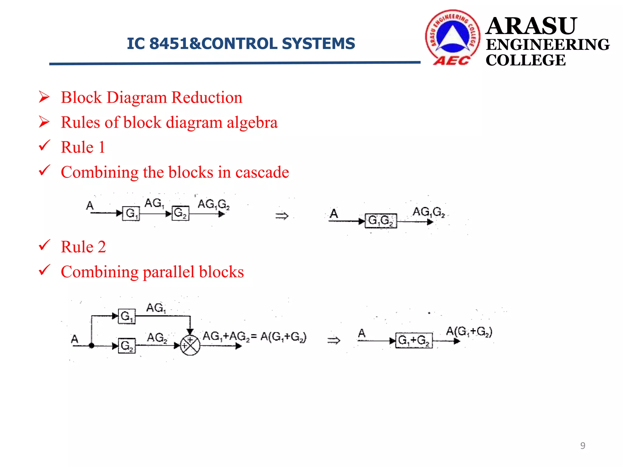 Block diagrams and rules for reduction | PPTX
