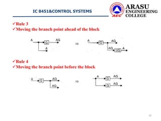 Block diagrams and rules for reduction | PPTX