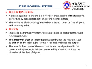 Block diagrams and rules for reduction | PPT