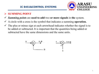 Block diagrams and rules for reduction | PPTX