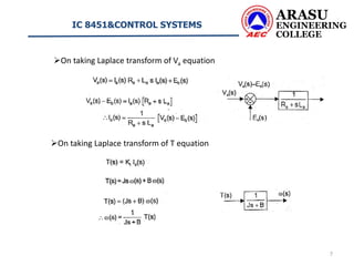 Block diagrams and rules for reduction | PPTX