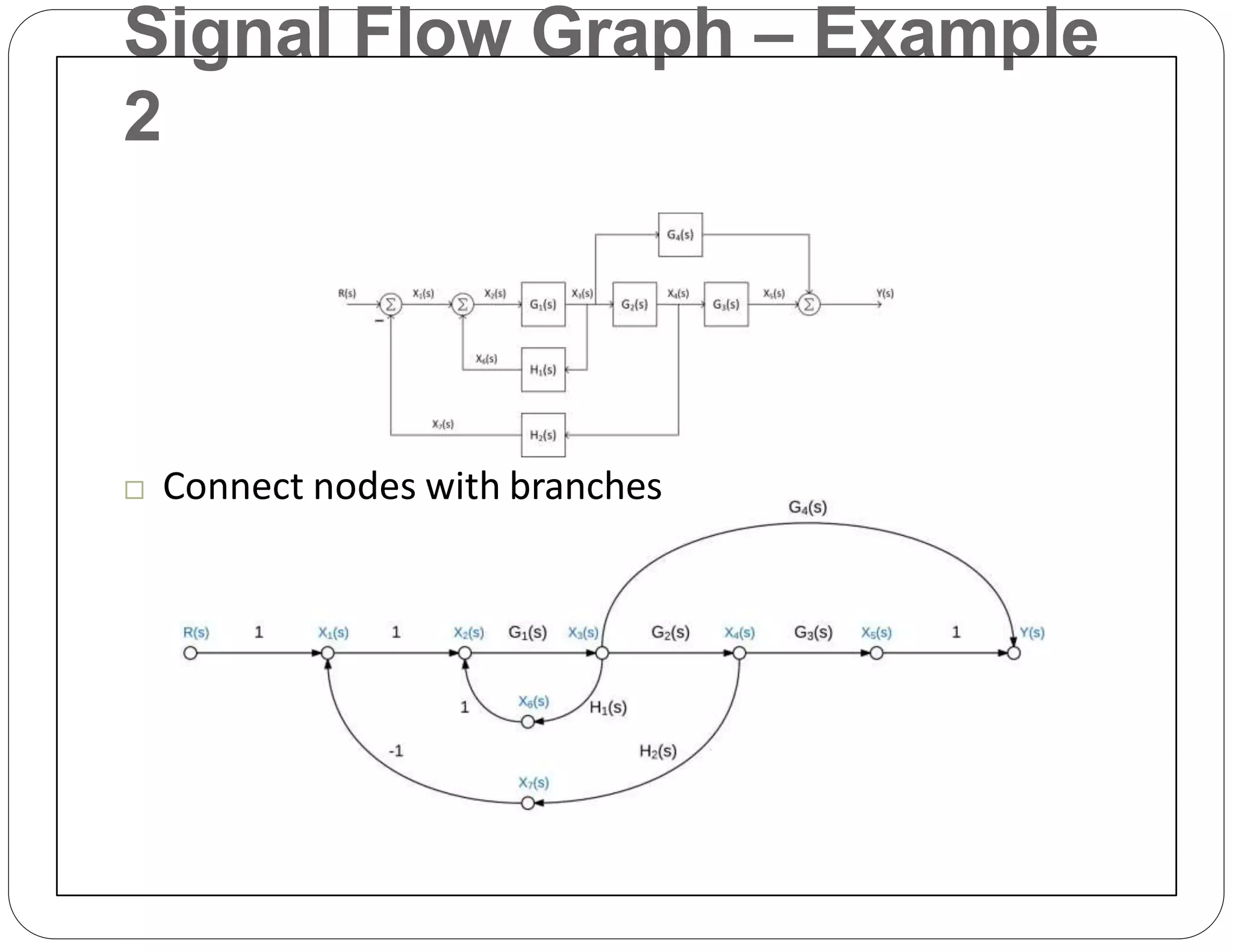 Block diagrams and signal flow graphs | PPTX
