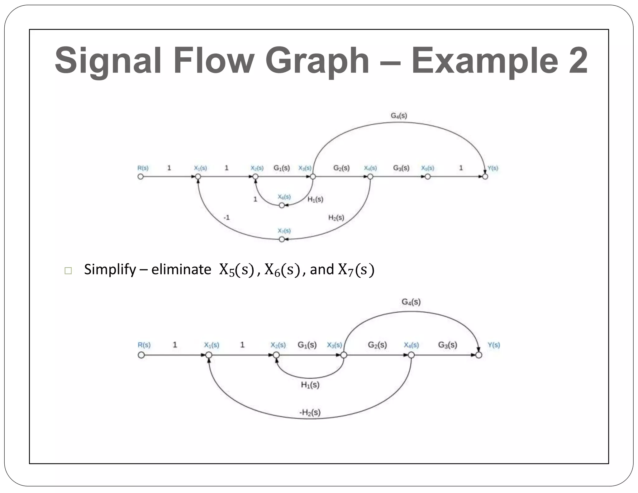 Block diagrams and signal flow graphs | PPTX