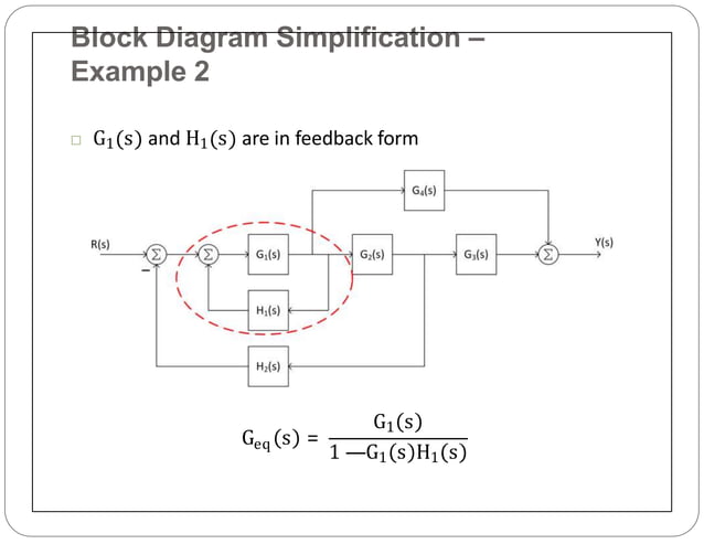 Block diagrams and signal flow graphs | PPTX