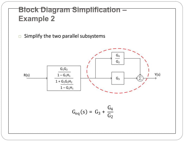 Block diagrams and signal flow graphs | PPTX