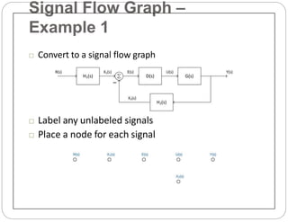 Block diagrams and signal flow graphs | PPTX