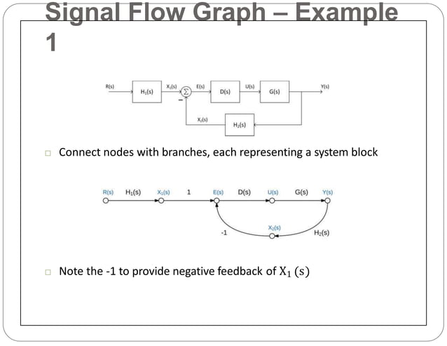 Block diagrams and signal flow graphs | PPTX