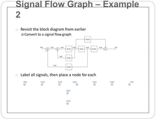 Block diagrams and signal flow graphs | PPTX