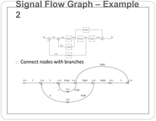 Block diagrams and signal flow graphs | PPTX