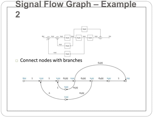 Block diagrams and signal flow graphs | PPTX