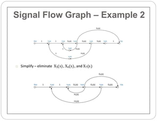 Block diagrams and signal flow graphs | PPTX