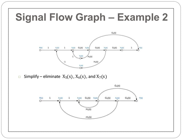 Block diagrams and signal flow graphs | PPTX