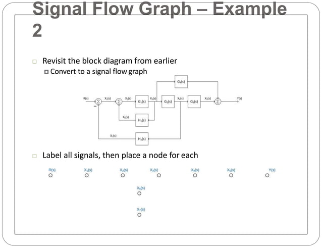 Block diagrams and signal flow graphs