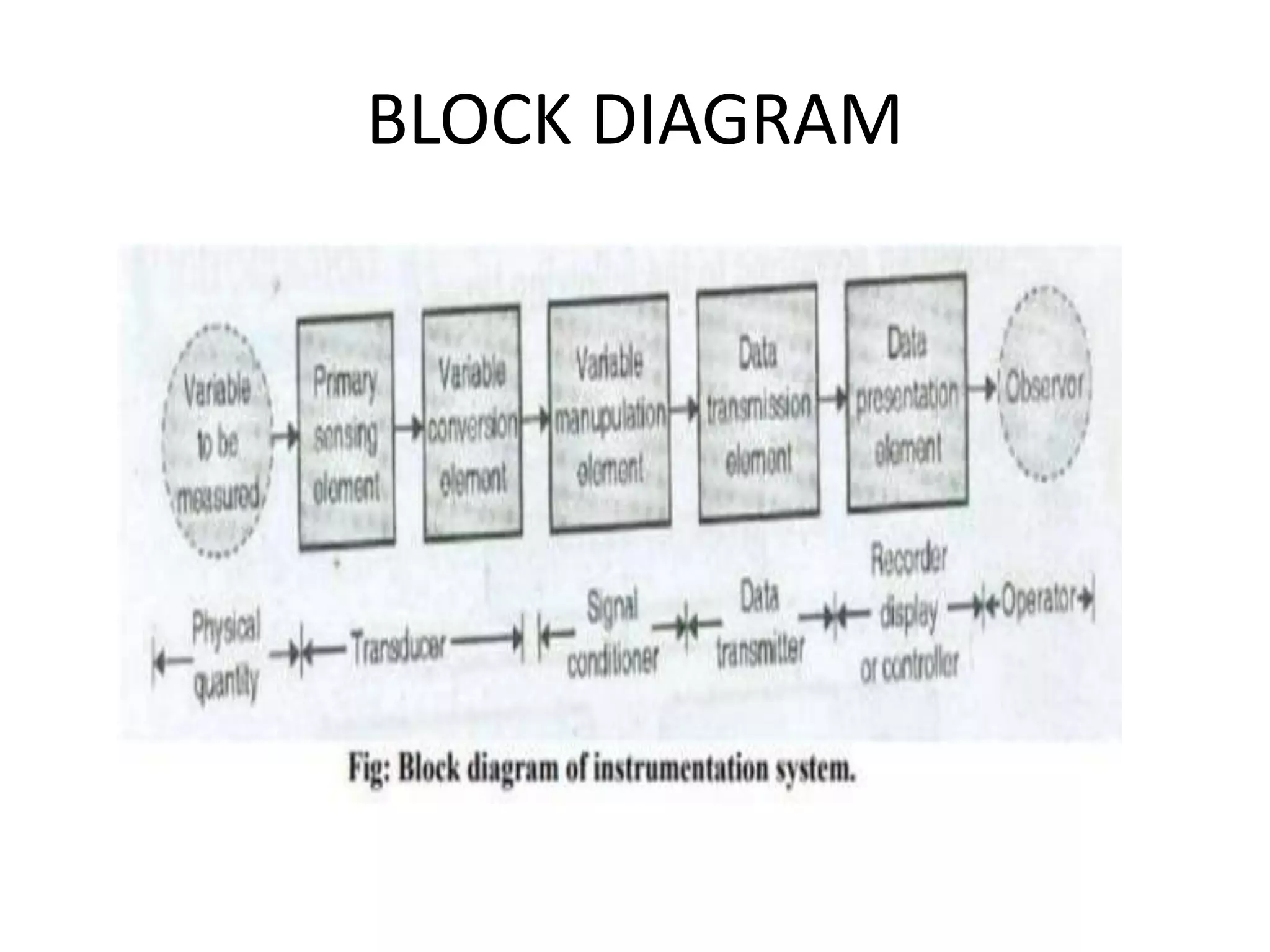 Block diagram | PPTX