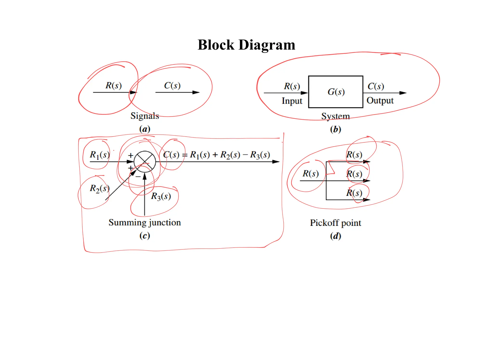 Pengantar blok diagram untuk sistem kontrol dasar | PDF