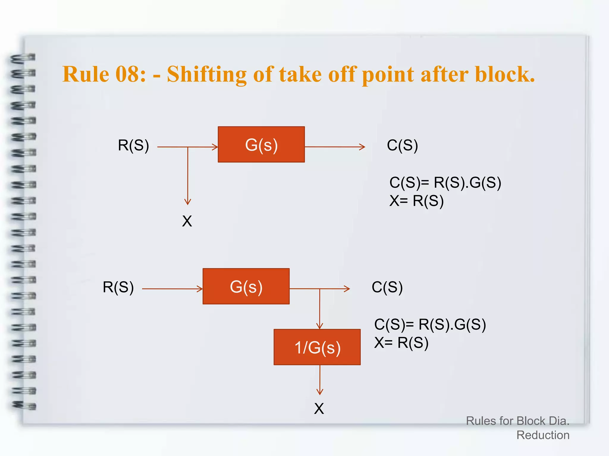 Block Diagram Reduction Rules.pptx