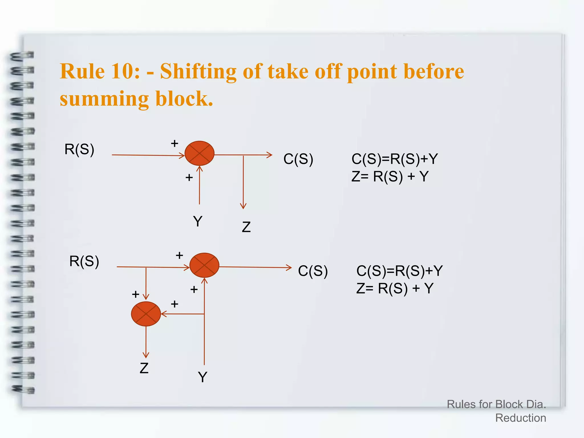 Block Diagram Reduction Rules.pptx
