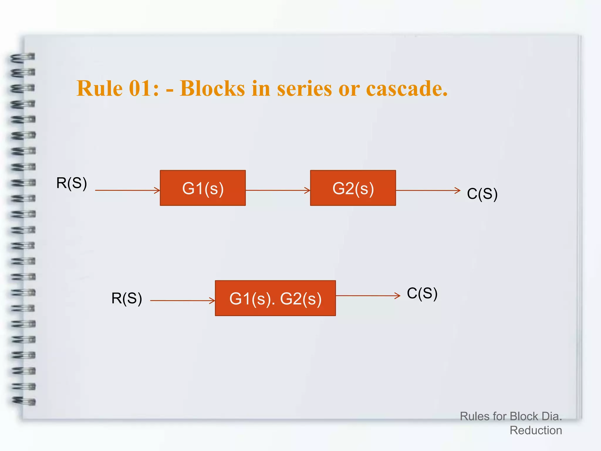 Block Diagram Reduction Rules.pptx