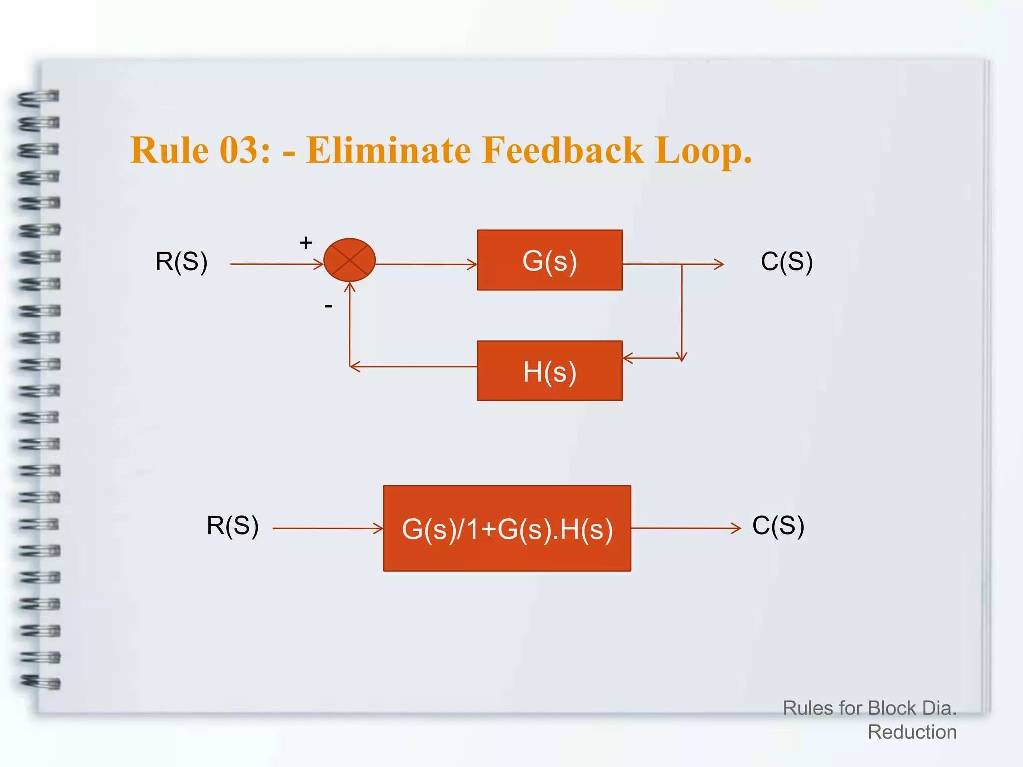 Block Diagram Reduction Rules.pptx