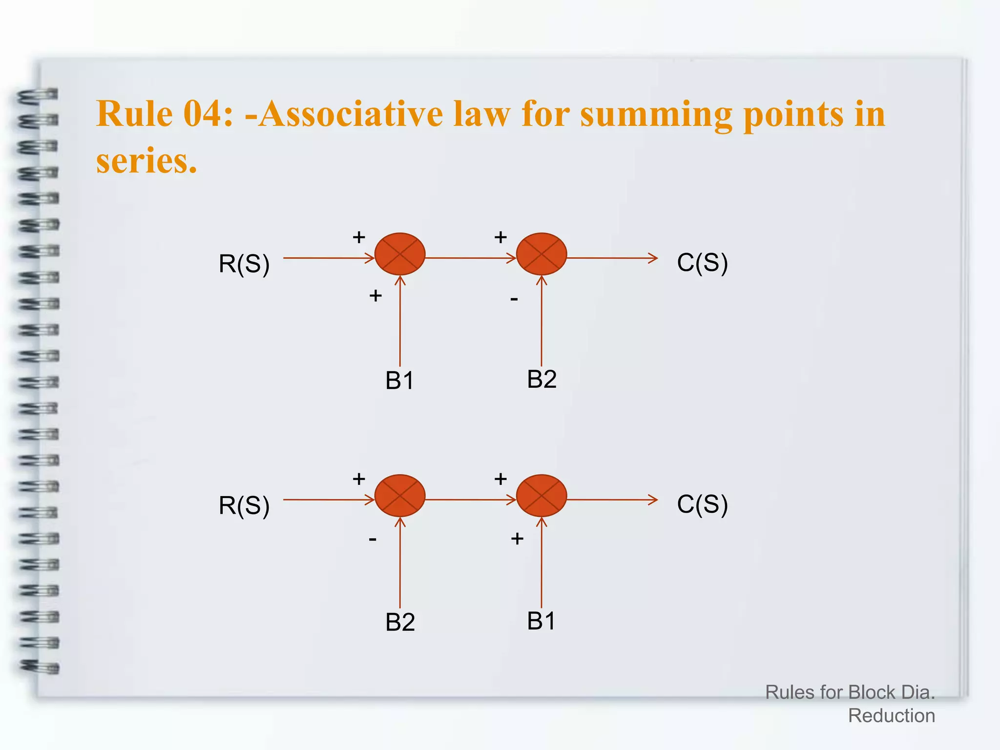 Block Diagram Reduction Rules.pptx