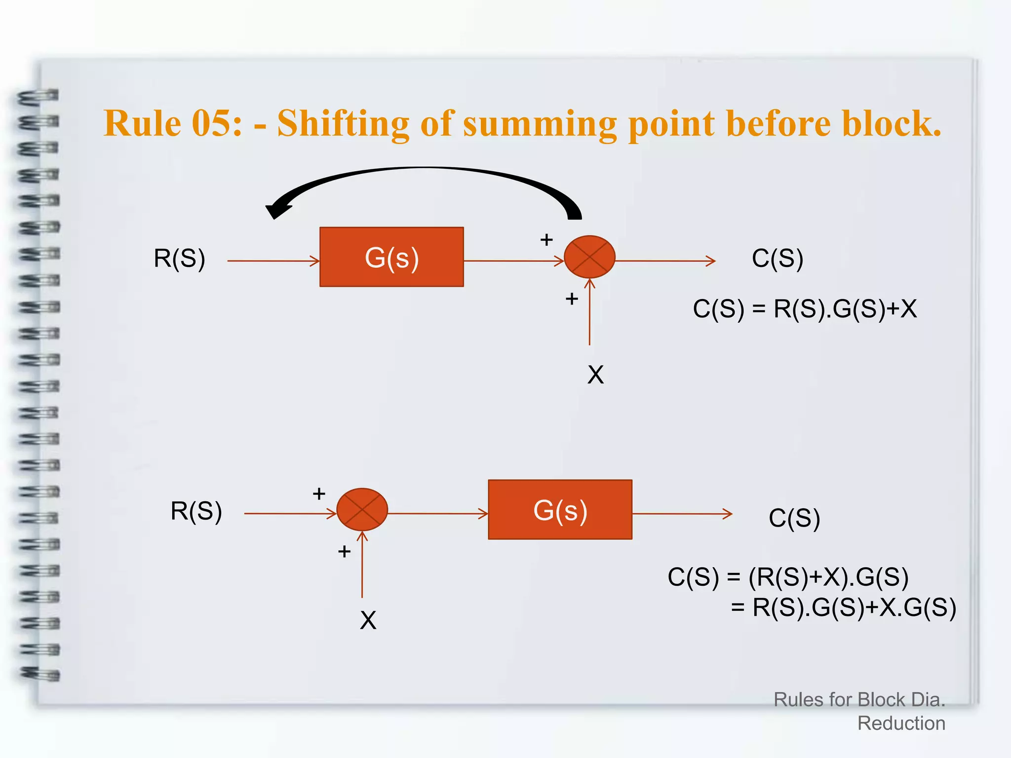 Block Diagram Reduction Rules.pptx