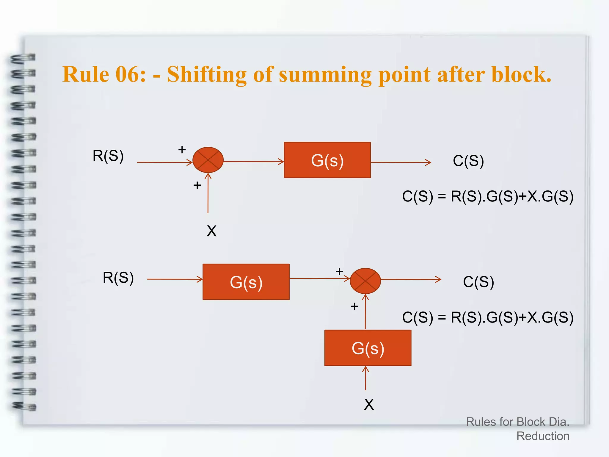 Block Diagram Reduction Rules.pptx