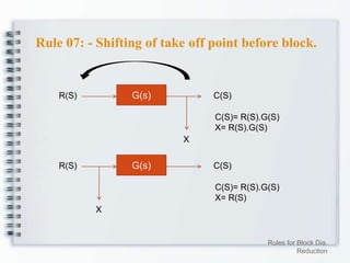 Block Diagram Reduction Rules.pptx