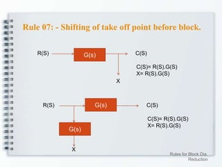 Block Diagram Reduction Rules.pptx