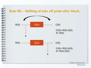 Block Diagram Reduction Rules.pptx