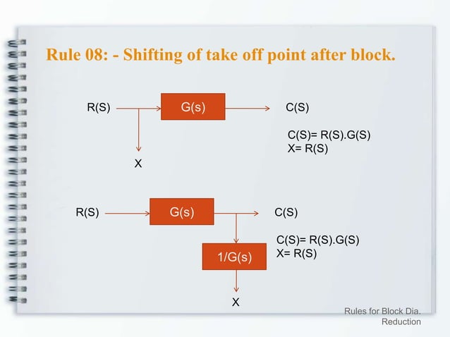 Block Diagram Reduction Rules.pptx