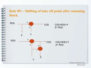 Block Diagram Reduction Rules.pptx