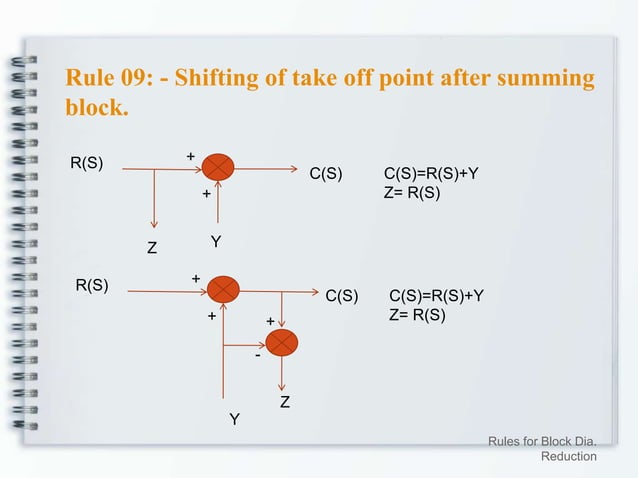 Block Diagram Reduction Rules.pptx