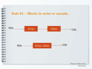 Block Diagram Reduction Rules.pptx