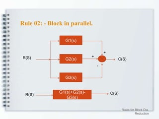 Block Diagram Reduction Rules.pptx