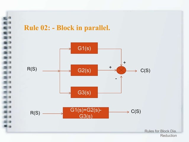 Block Diagram Reduction Rules.pptx