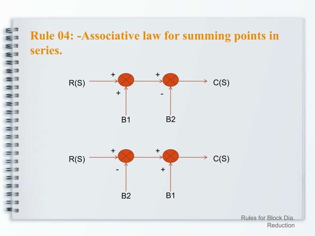 Block Diagram Reduction Rules.pptx