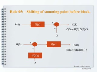 Block Diagram Reduction Rules.pptx