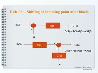 Block Diagram Reduction Rules.pptx