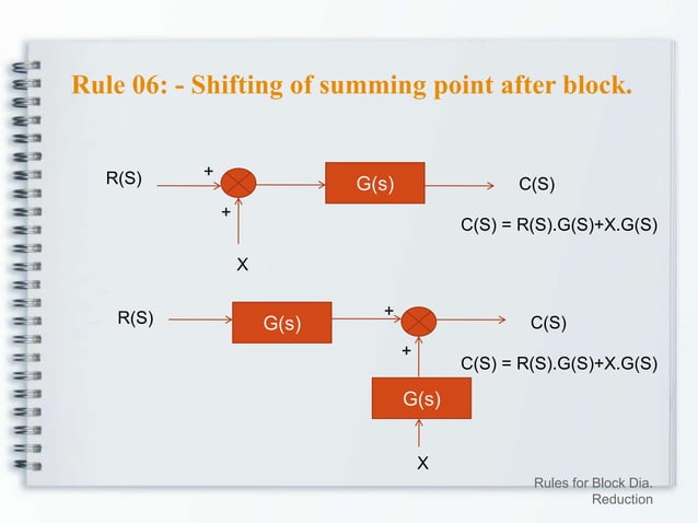 Block Diagram Reduction Rules.pptx