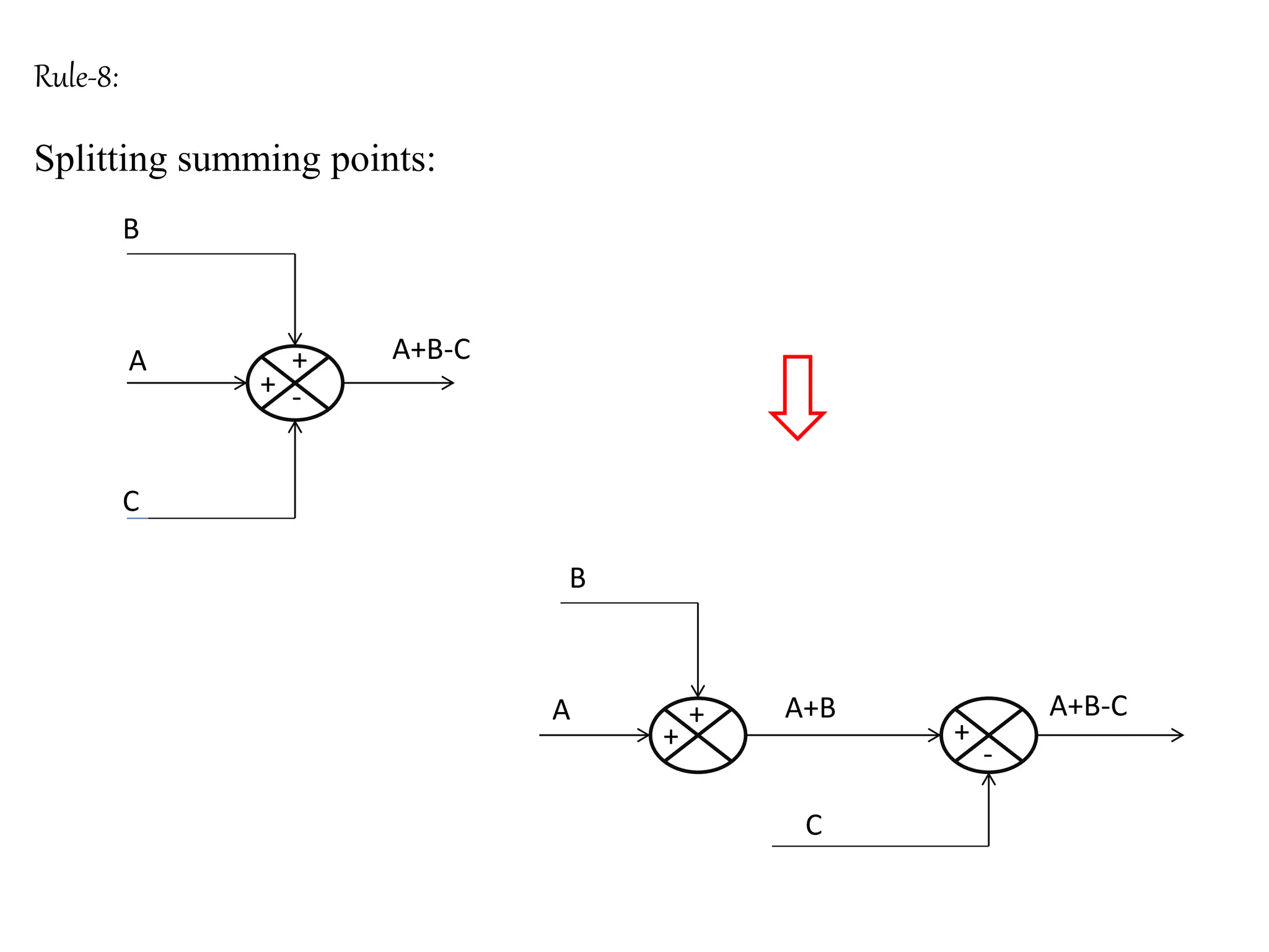 Block diagram reduction techniques in control systems.ppt
