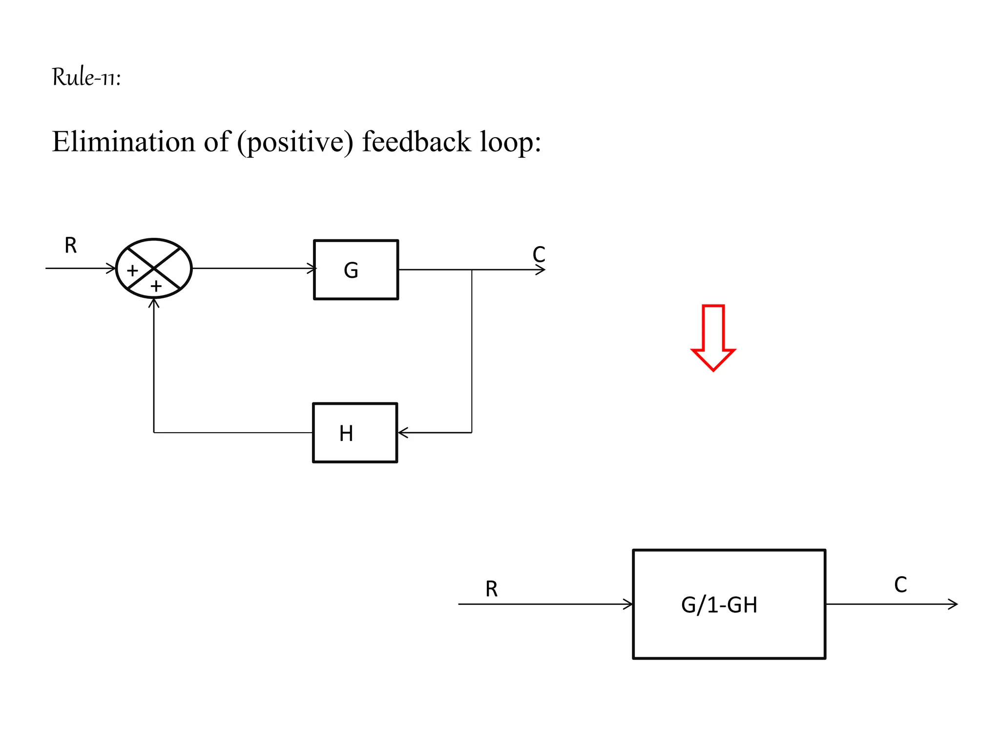 Block diagram reduction techniques in control systems.ppt