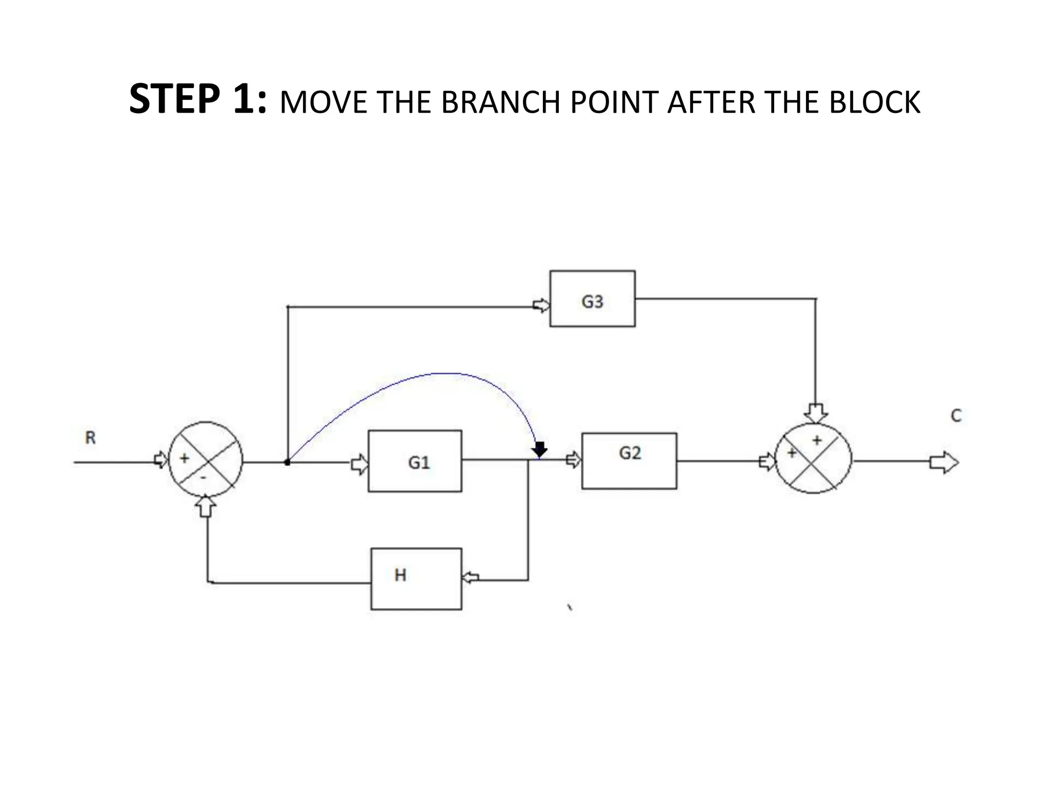 Block diagram reduction techniques in control systems.ppt