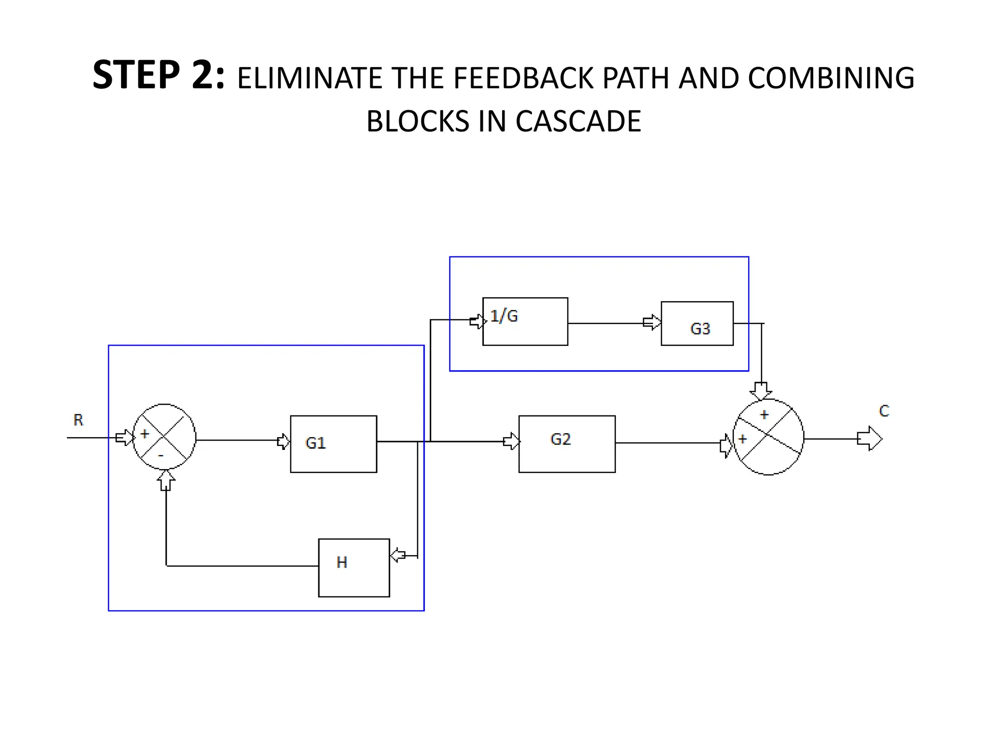 Block diagram reduction techniques in control systems.ppt