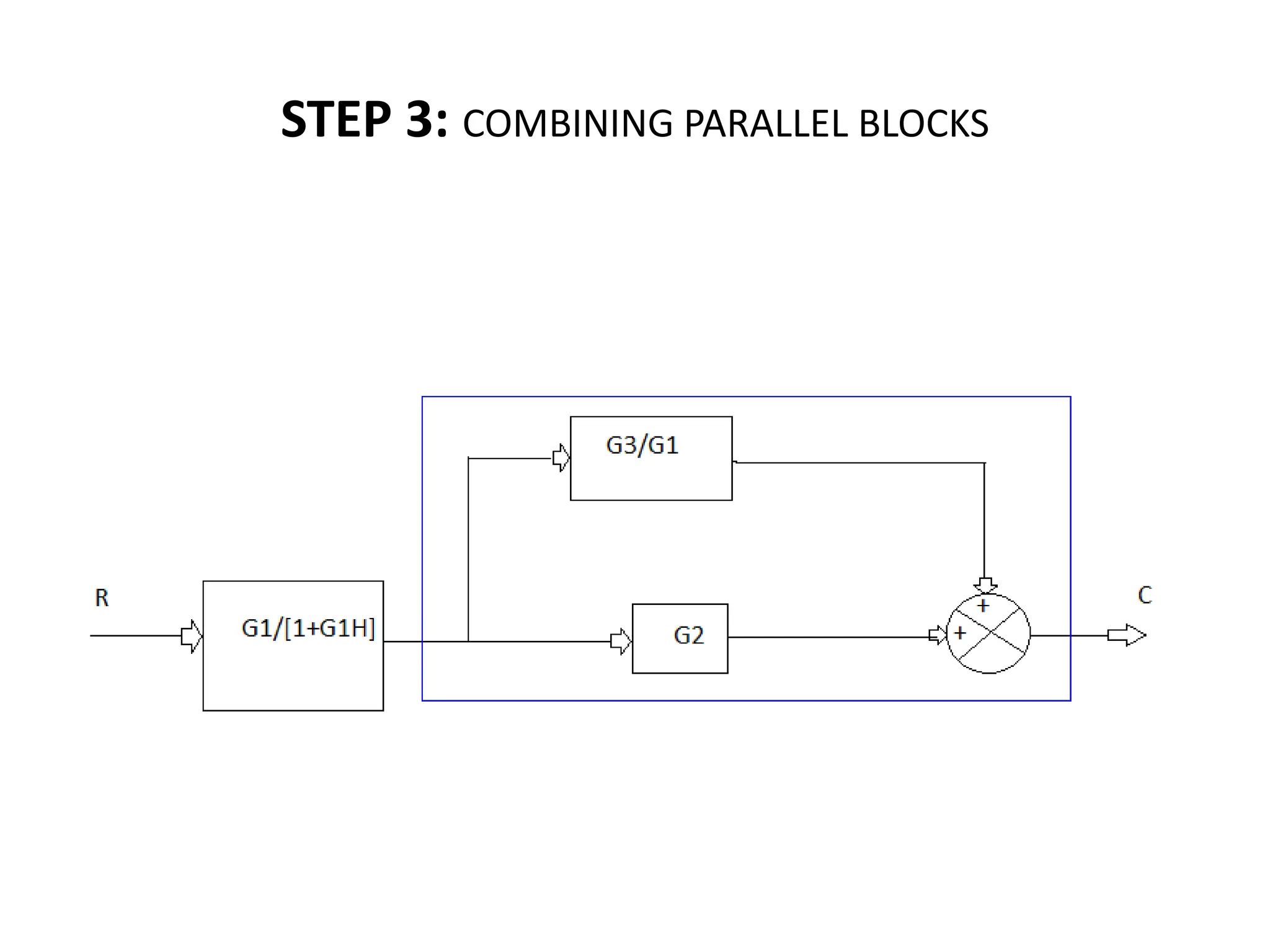 Block diagram reduction techniques in control systems.ppt