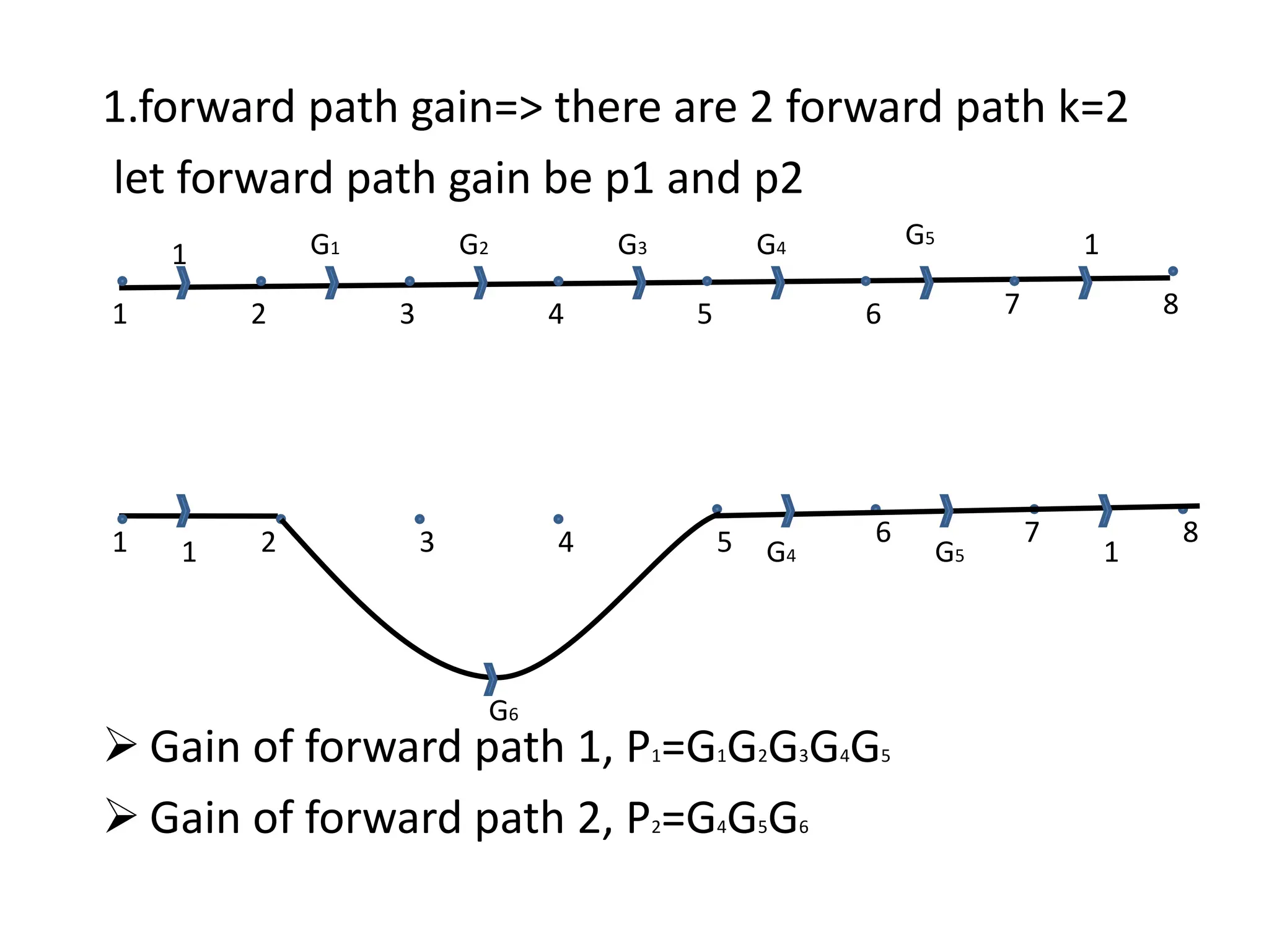 Block diagram reduction techniques in control systems.ppt